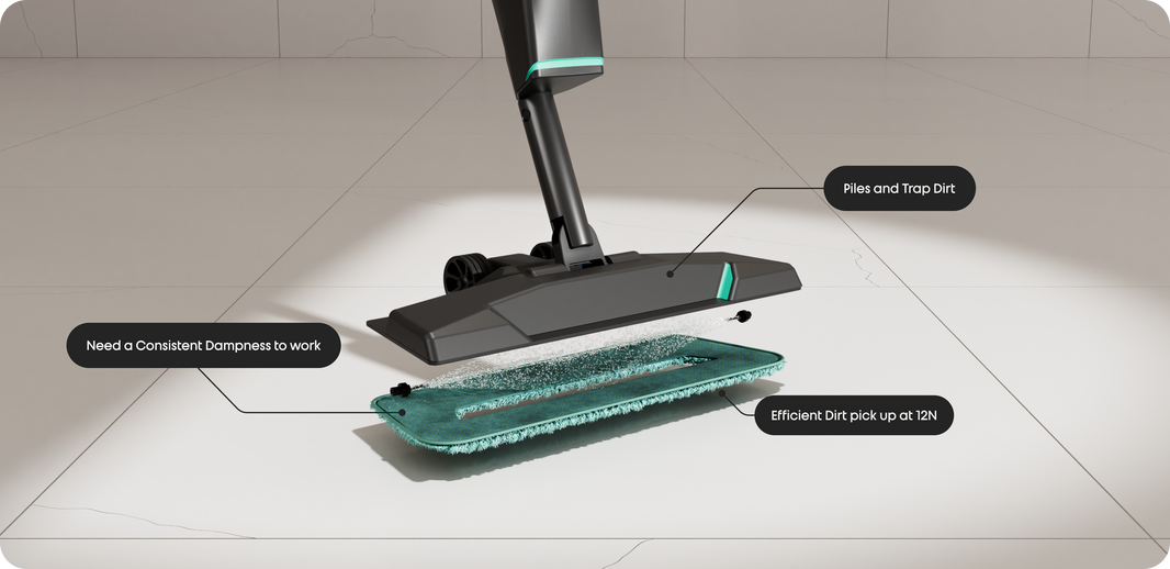 The Science Behind Smart Mop | Innovative Cleaning Technology – Smart ...