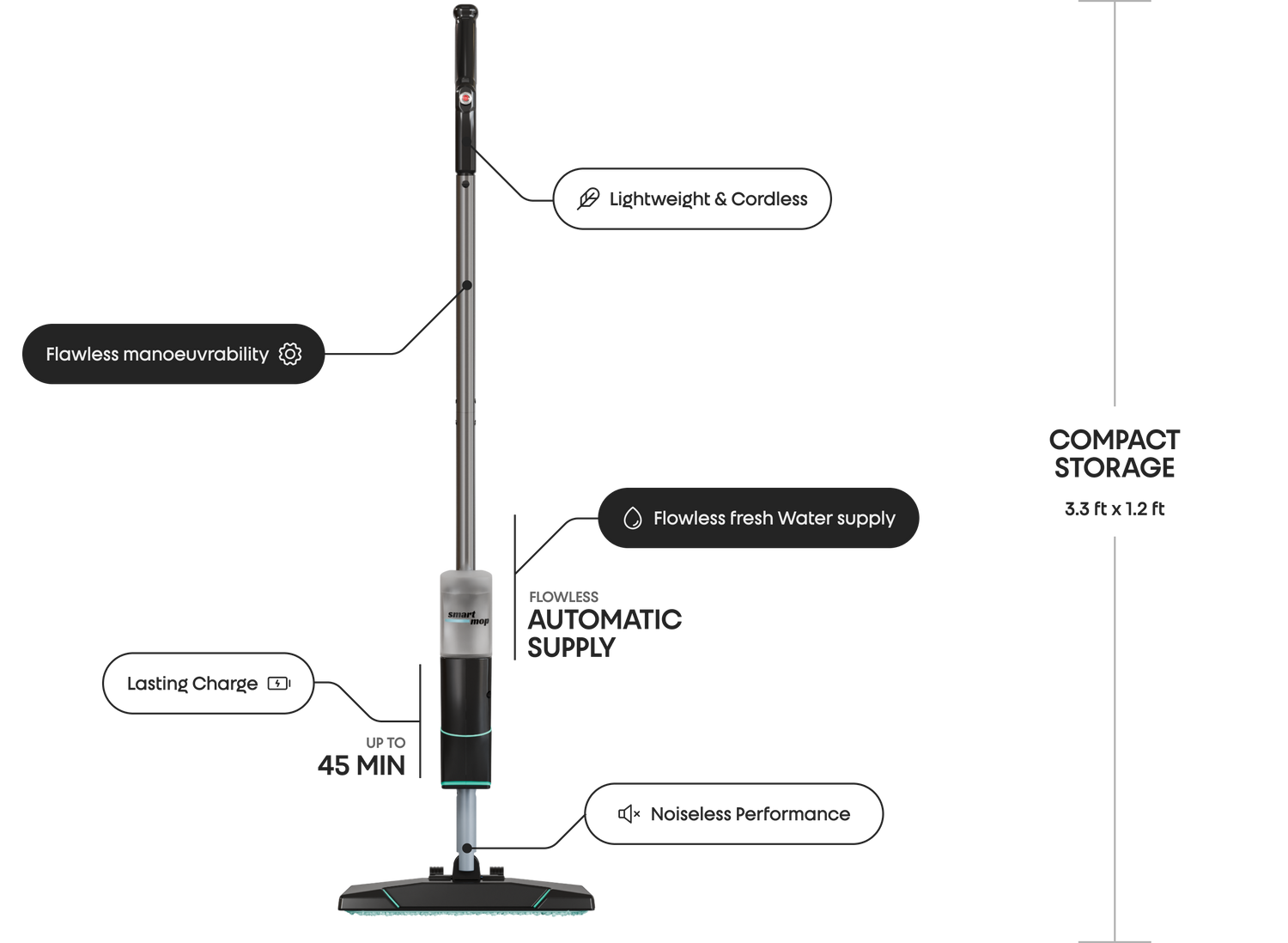 Smart Mop by Caspian