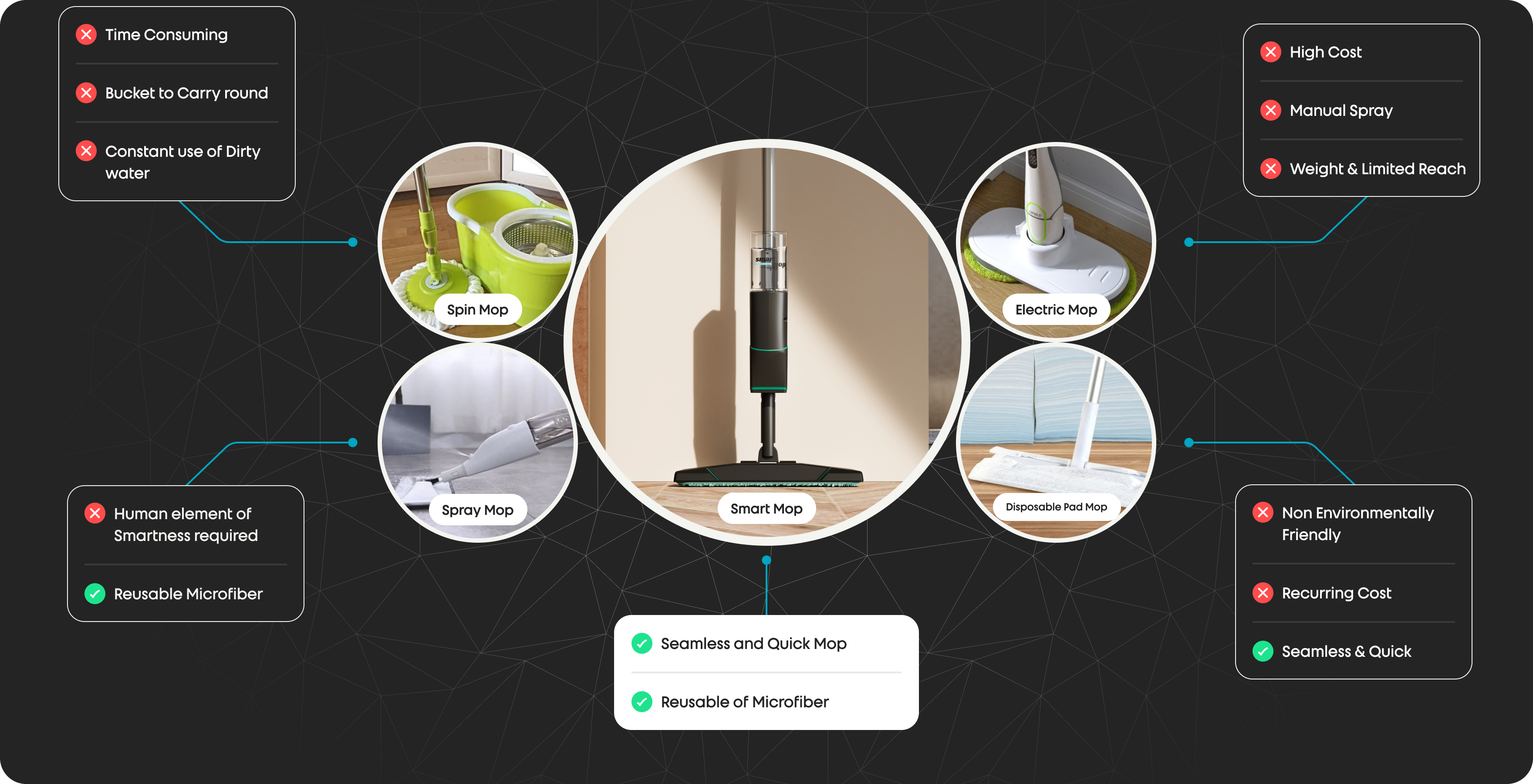 The Science Behind Smart Mop | Innovative Cleaning Technology – Smart Mop by Caspian
