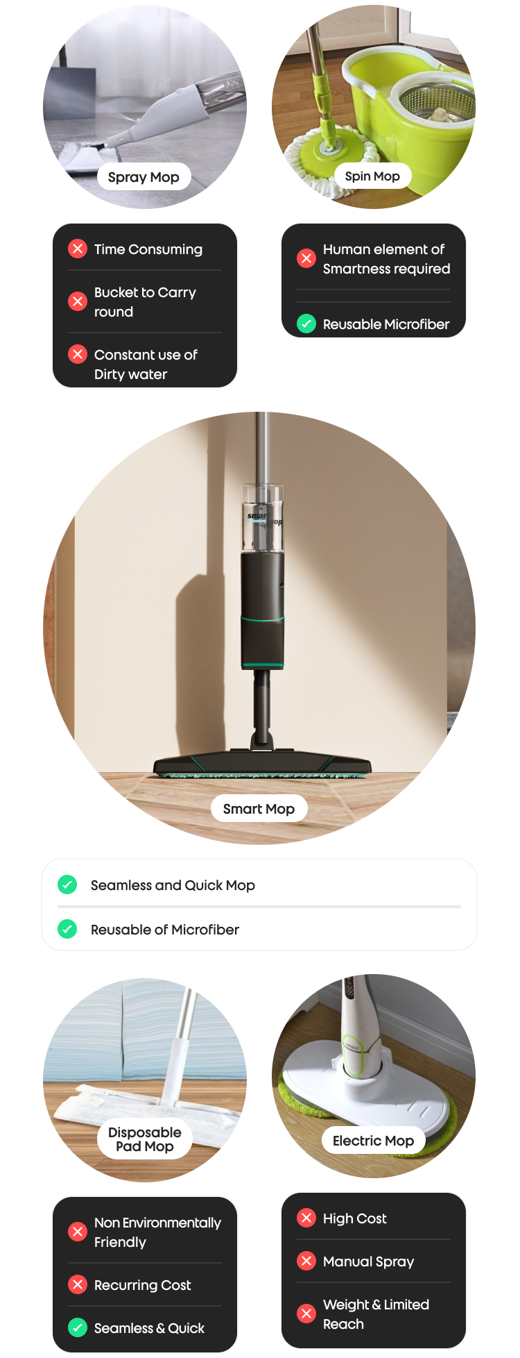 The Science Behind Smart Mop | Innovative Cleaning Technology – Smart Mop by Caspian